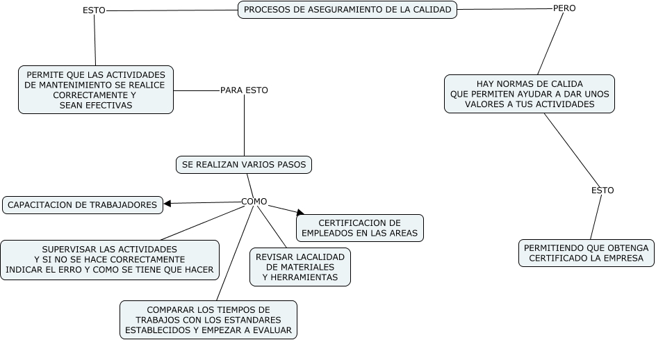 PROCESOS DE ASEGURAMIENTO DE CALIDAD